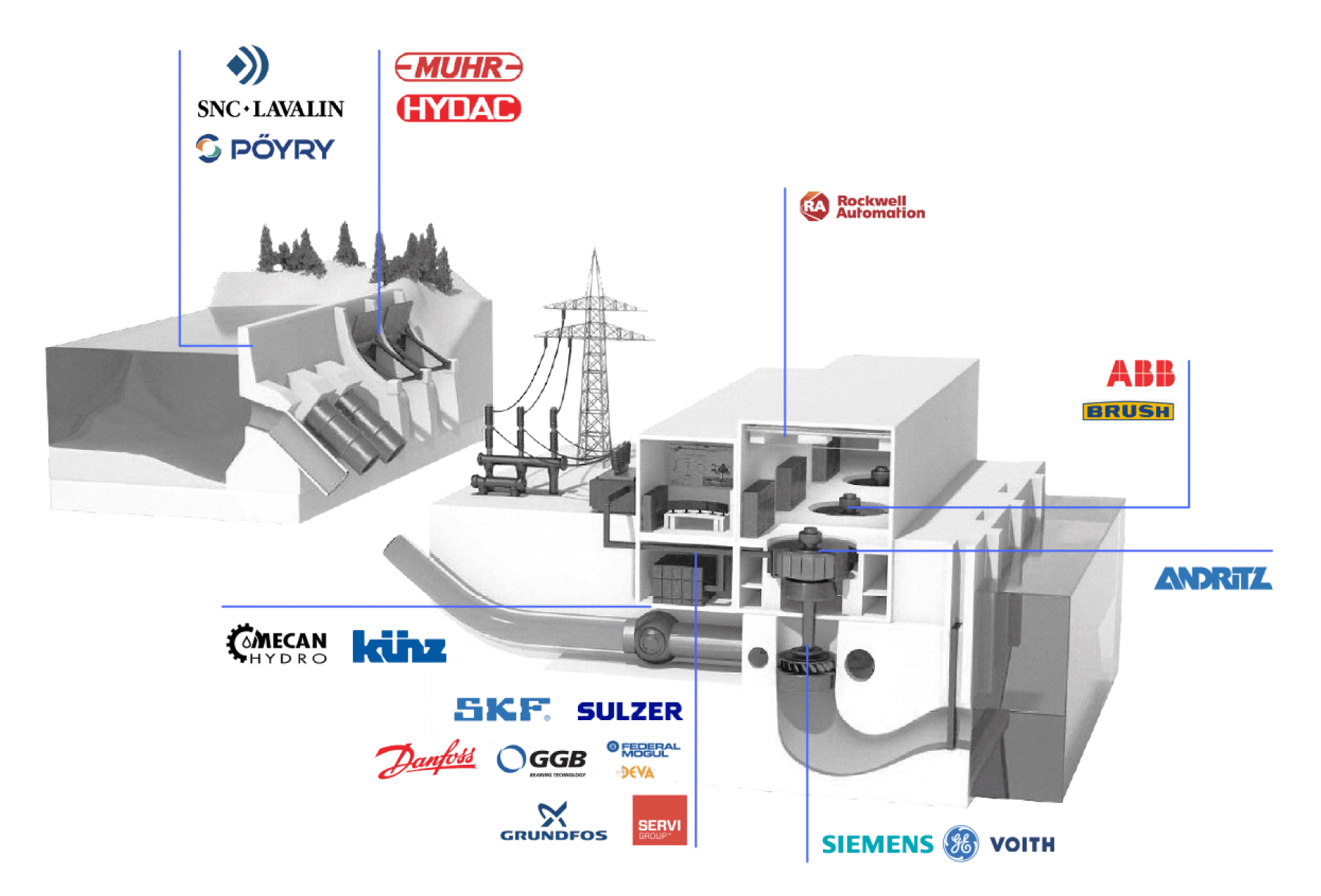Why Cognite Data Fusion® | Cognite